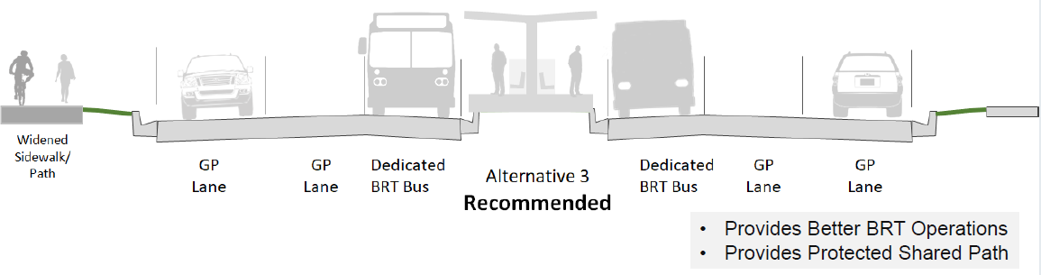 West Side BRT - Madison Bikes